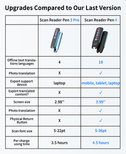 NEWYES Scan Reader Pen 4 - a Multifunctional Translator NEWYES Scan Reader Pen 4 - a Multifunctional Translator